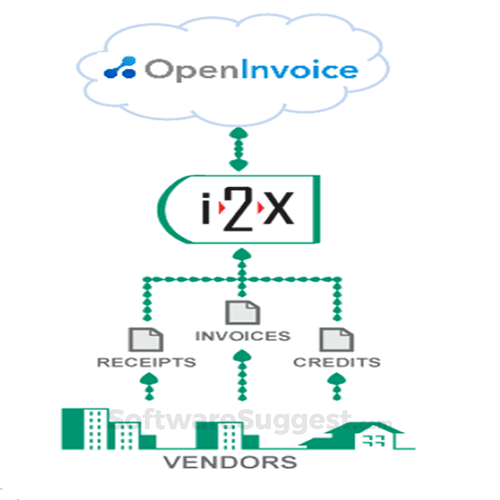 i2x® Portal Integration - Pricing, Features, and Details in 2025