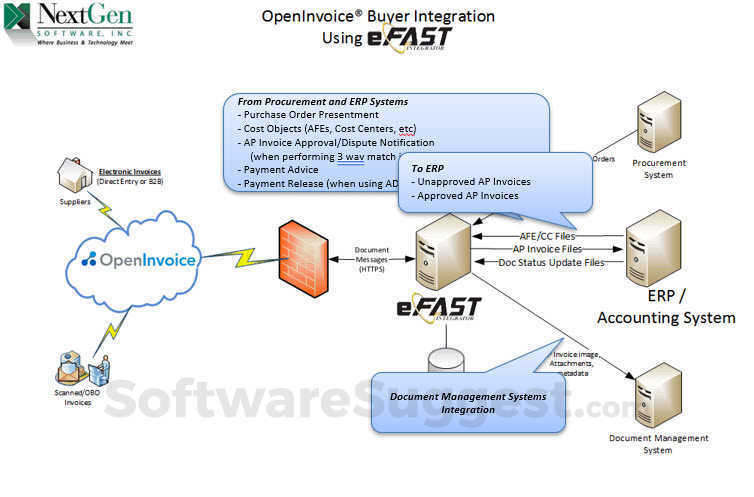 eFast® Integrator - Pricing, Features, and Details in 2025