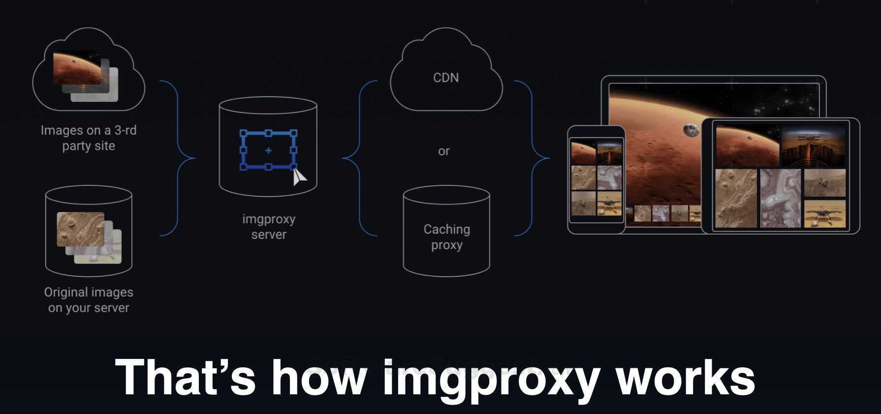 imgproxy - Pricing, Features, and Details in 2025