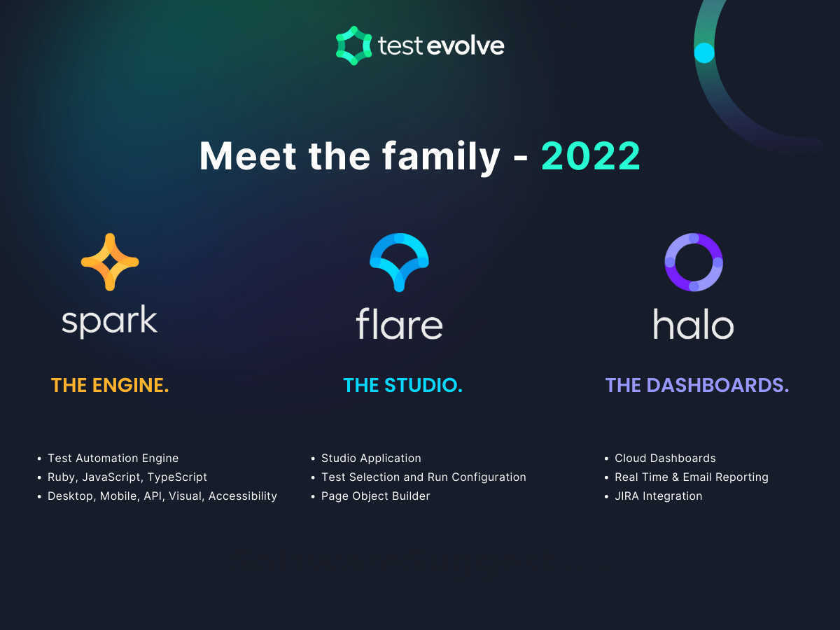 Test Evolve Pricing Features And Reviews May 2025