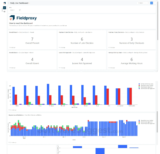 Fieldproxy - Pricing, Features, and Details in 2025