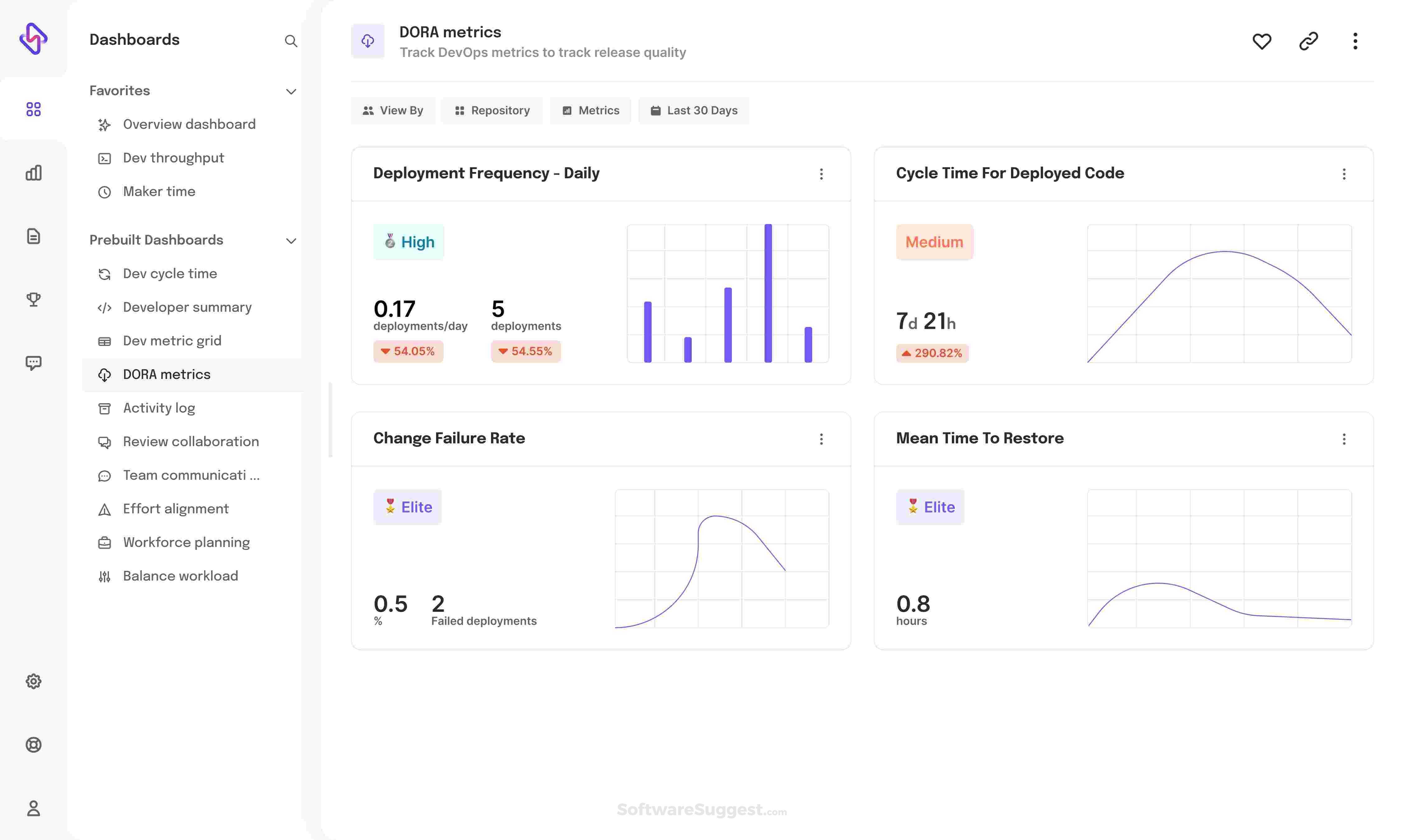 Hatica Pricing, Features, and Reviews (Jan 2024)