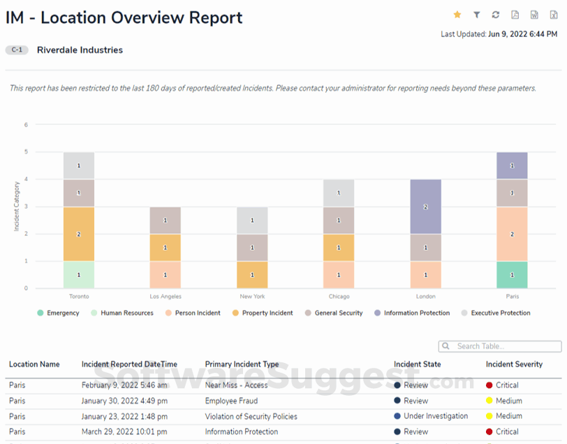 Resolver Incident Management - Pricing, Features, and Details in 2025