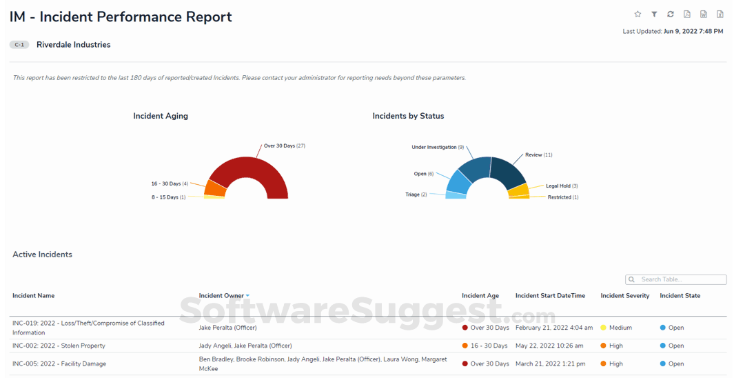 Resolver Incident Management - Pricing, Features, and Details in 2025