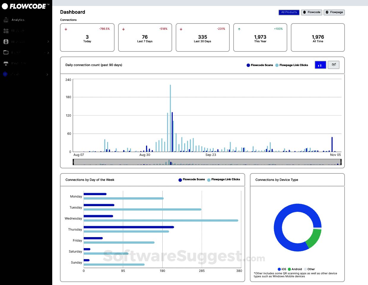 Flowcode - Pricing, Features, and Details in 2025