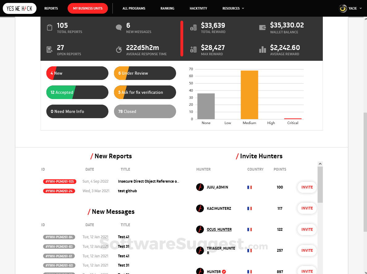 YesWeHack - Pricing, Features, and Details in 2025