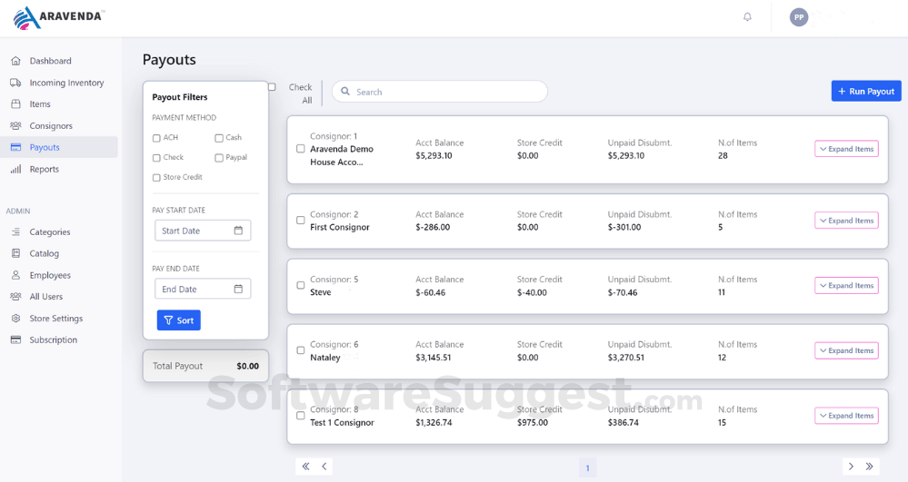 Compare Rushda Inventory vs Aravenda in October 2024