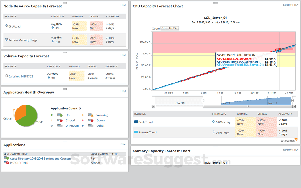 SolarWinds - Hardware Monitoring Pricing, Features, and Reviews (May 2024)