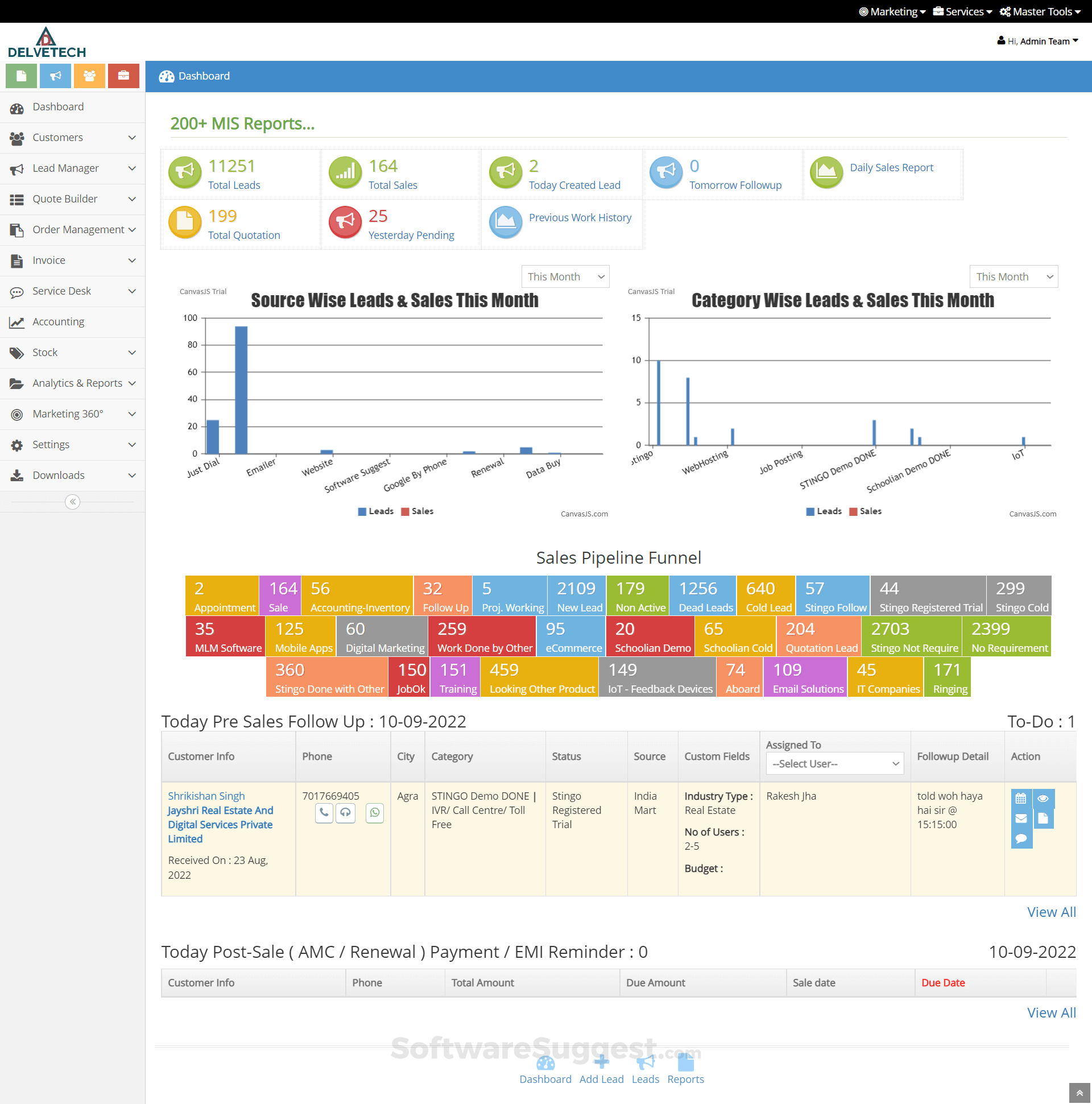 Stingo CRM: Pricing, Features, and Integration in 2025