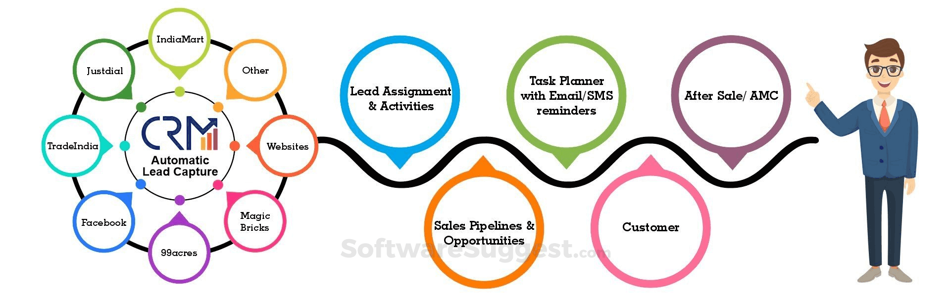 Stingo CRM Pricing, Features, and Reviews (May 2025)