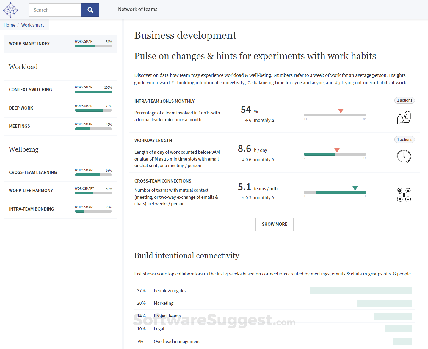 Network Perspective - Pricing, Features, and Details in 2025