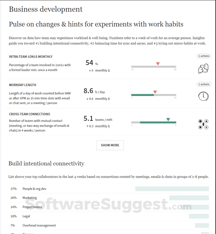 Network Perspective: Details, Pricing, Features, & Integration in 2026