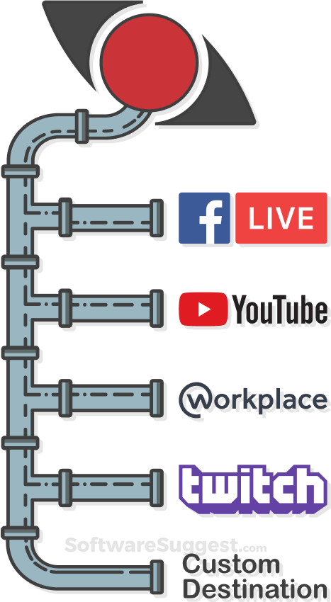 StreamShark - Pricing, Features, and Details in 2025