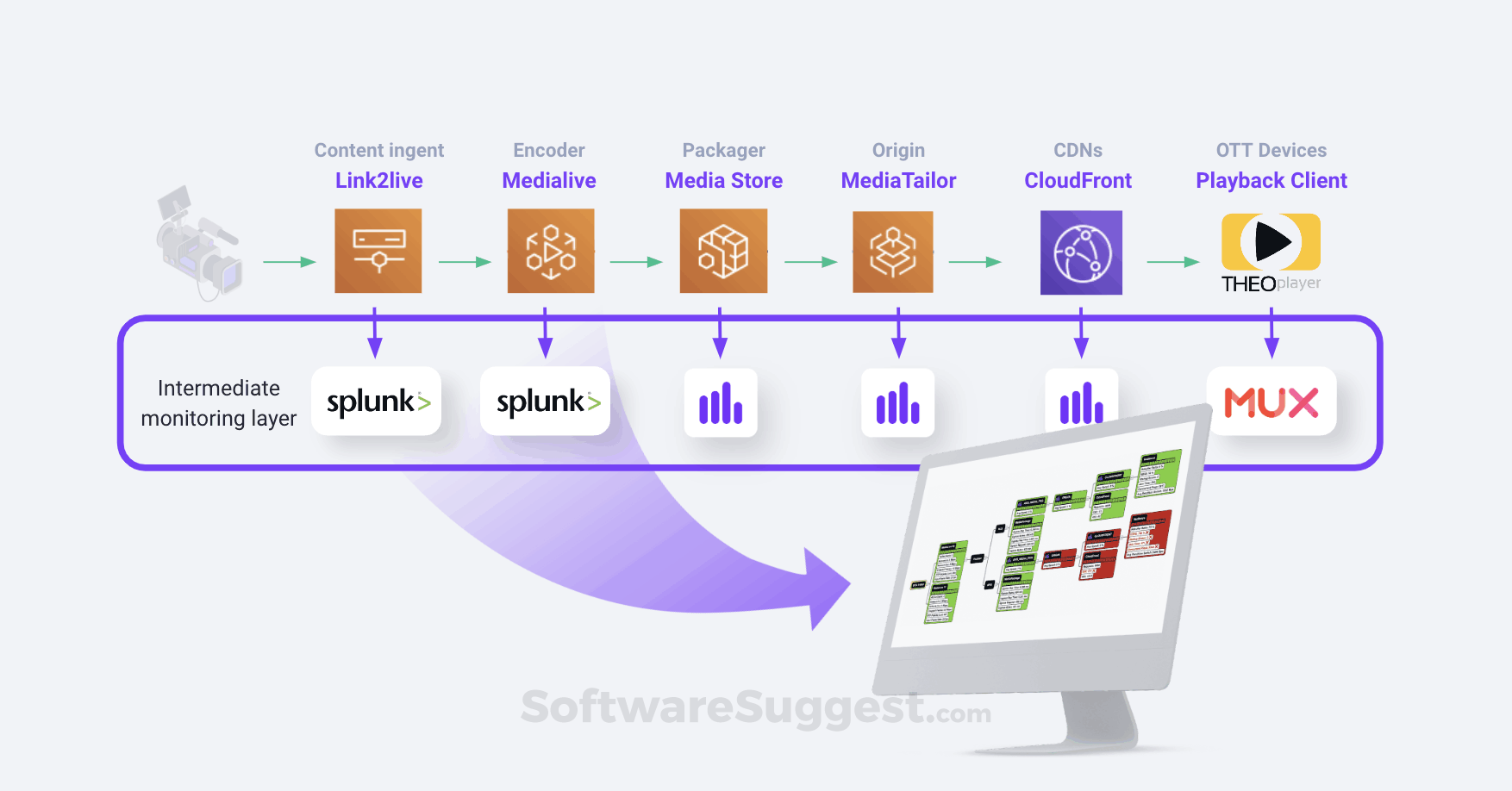 Touchstream - Pricing, Features, and Details in 2025