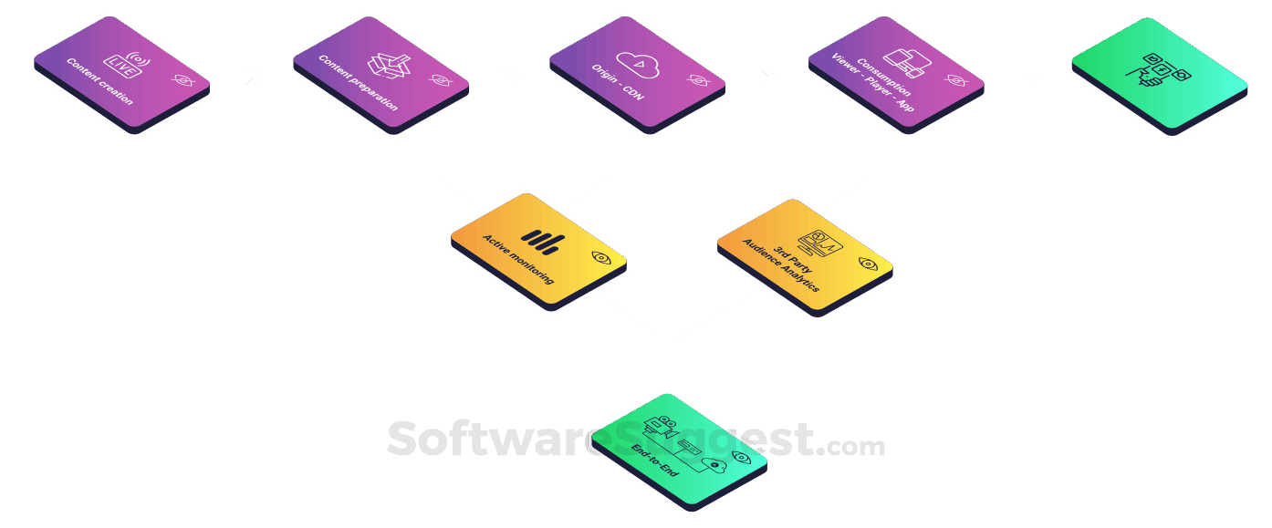 Touchstream - Pricing, Features, and Details in 2025