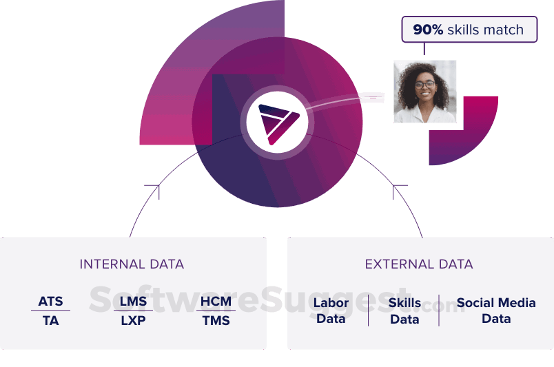 Retrain.ai - Pricing, Features, and Details in 2025