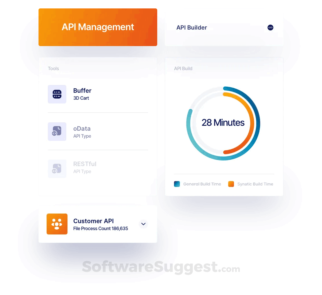 Synatic Pricing, Features, and Reviews (Jun 2025)