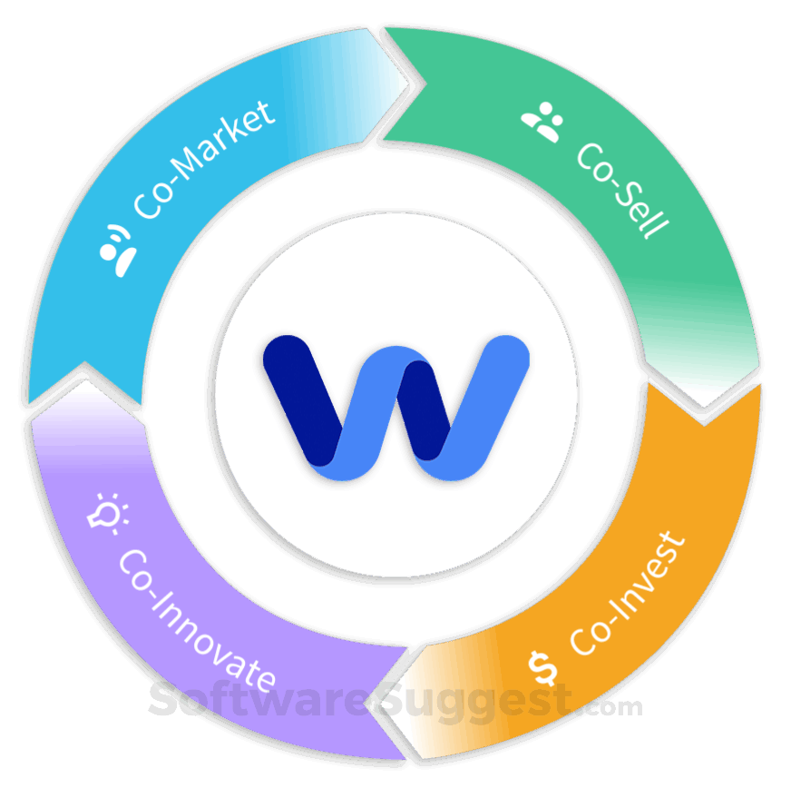 WorkSpan - Pricing, Features, and Details in 2026
