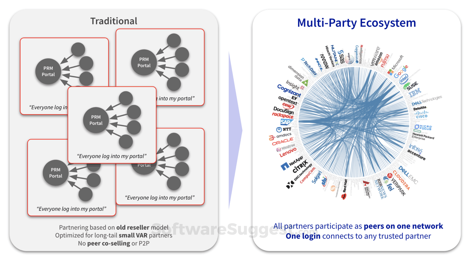 WorkSpan - Pricing, Features, and Details in 2025