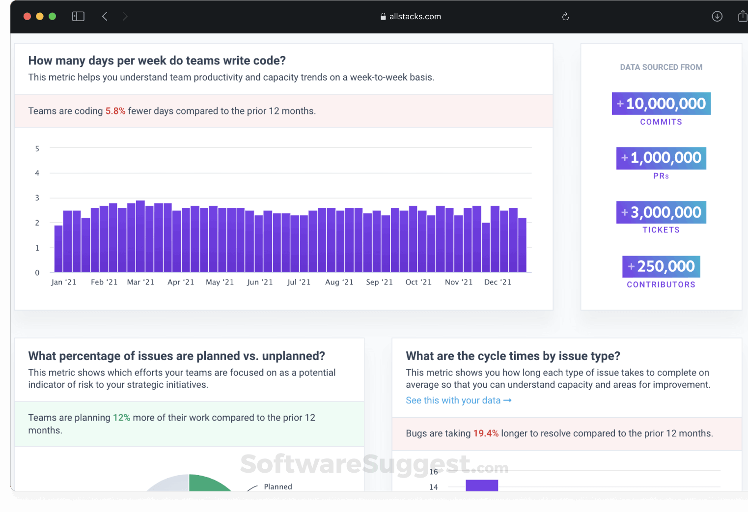 Allstacks - Pricing, Features, and Details in 2025
