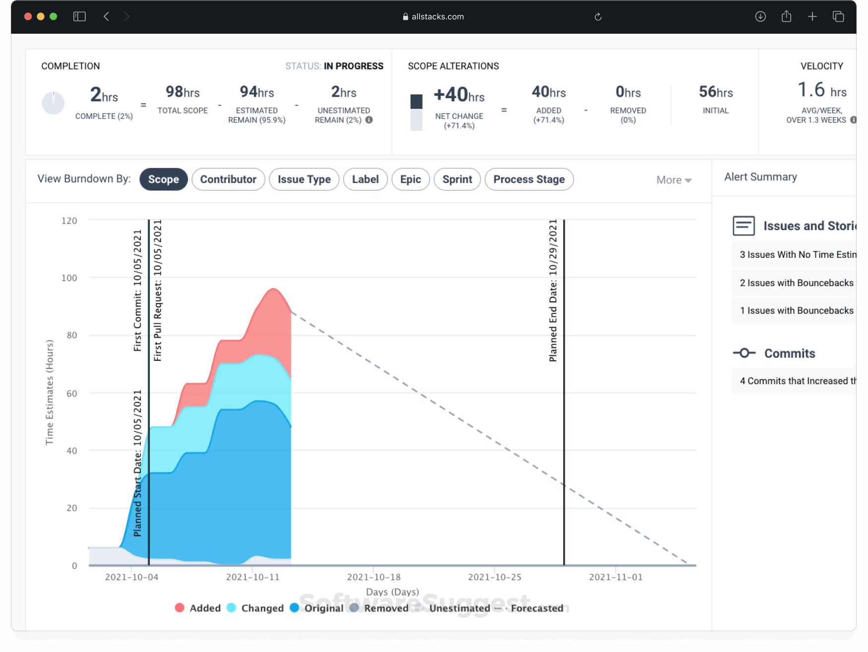 Allstacks - Pricing, Features, and Details in 2025