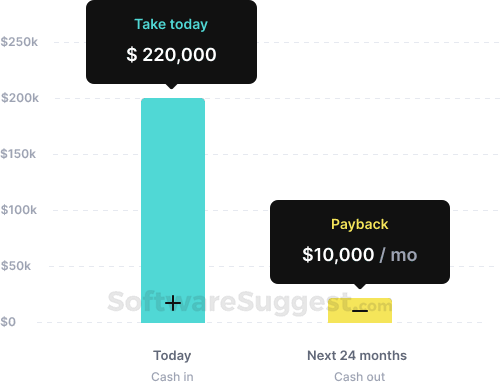 Founderpath - Pricing, Features, and Details in 2025