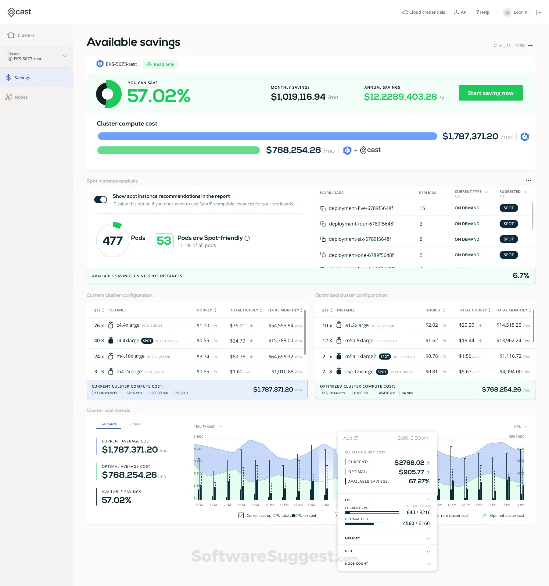 CAST AI - Pricing, Features, and Details in 2025