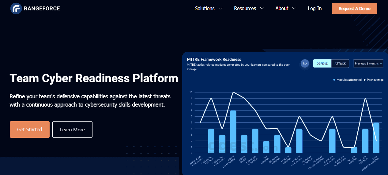 RangeForce - Pricing, Features, and Details in 2025