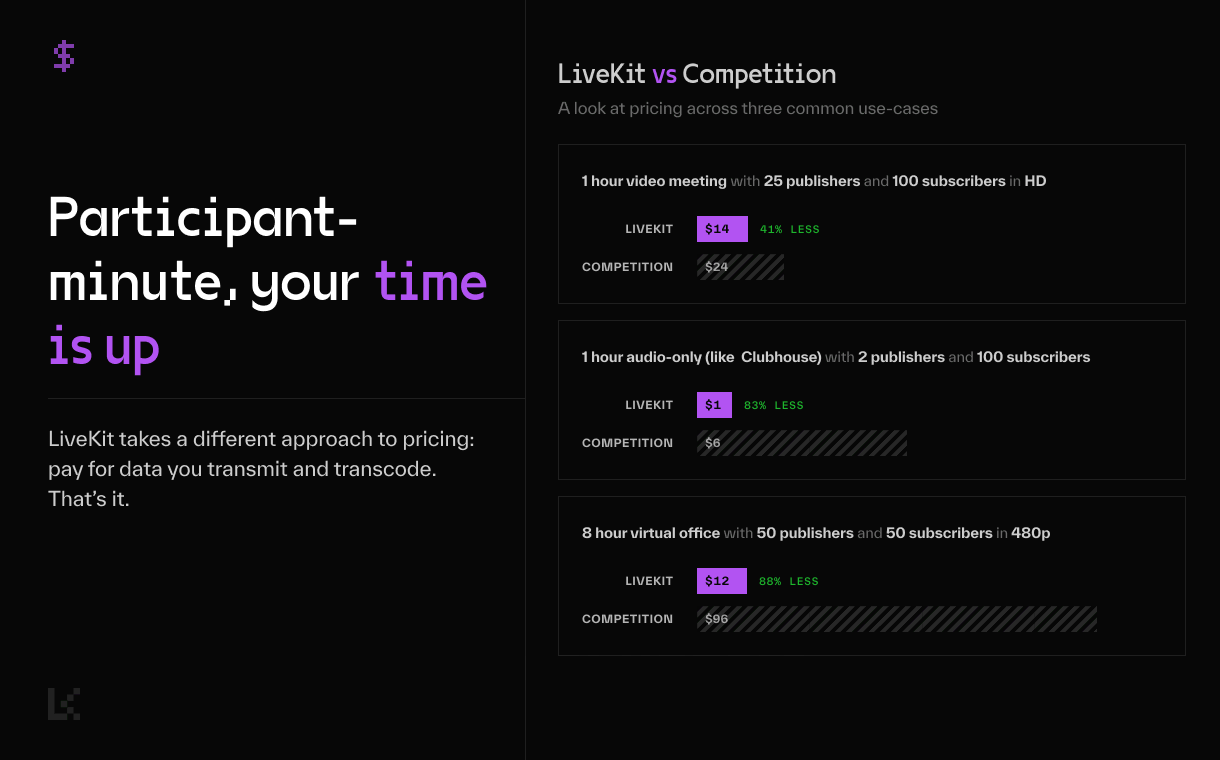 LiveKit - Pricing, Features, and Details in 2025