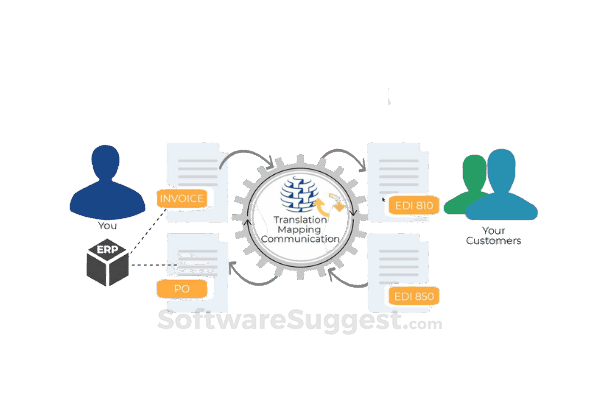 Commport Integrated EDI - Pricing, Features, and Details in 2025