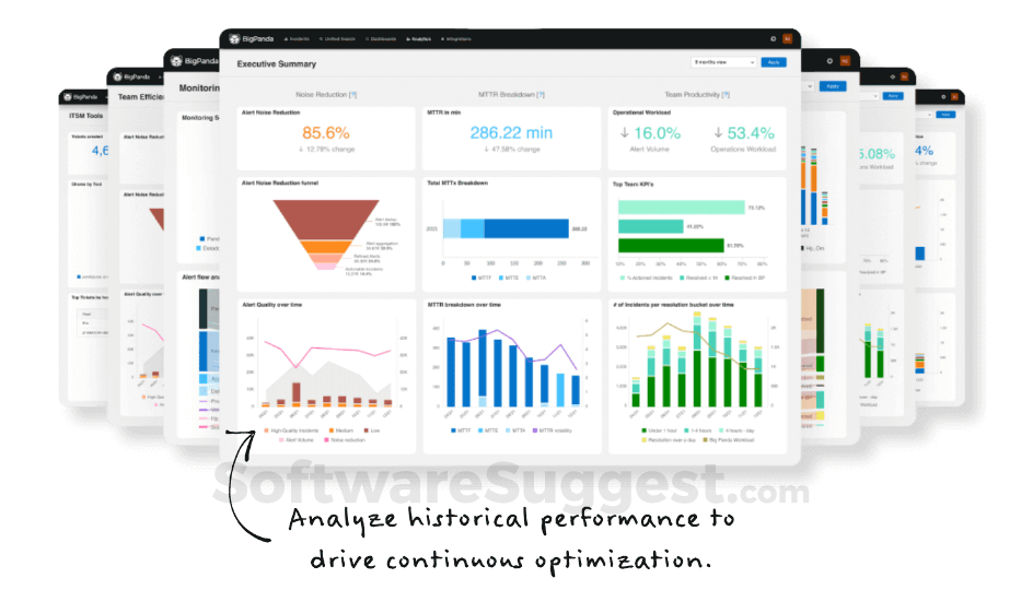 BigPanda - Pricing, Features, and Details in 2025