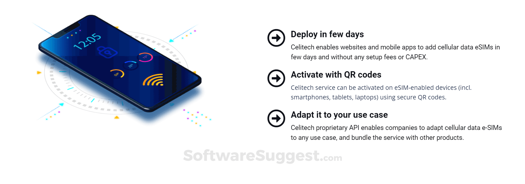 Celitech - Pricing, Features, and Details in 2025