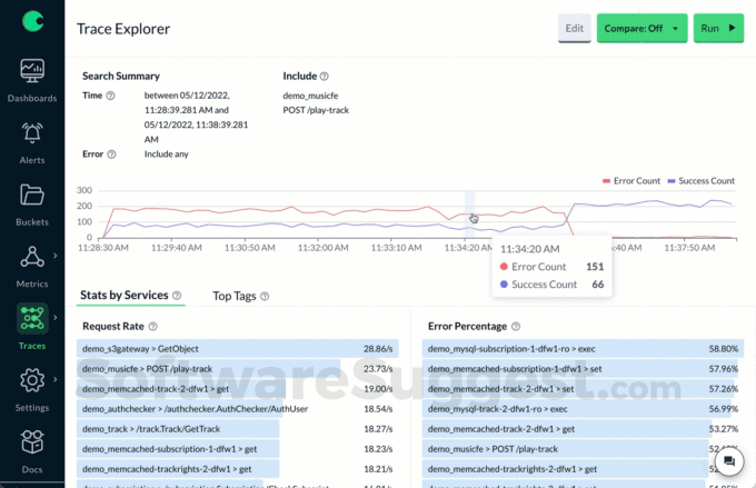Chronosphere Pricing, Features, and Reviews (May 2025)