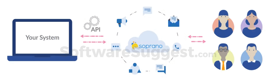 Soprano Connect - Pricing, Features, and Details in 2026