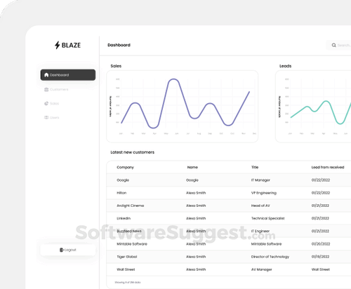 Blaze - Pricing, Features, and Details in 2026