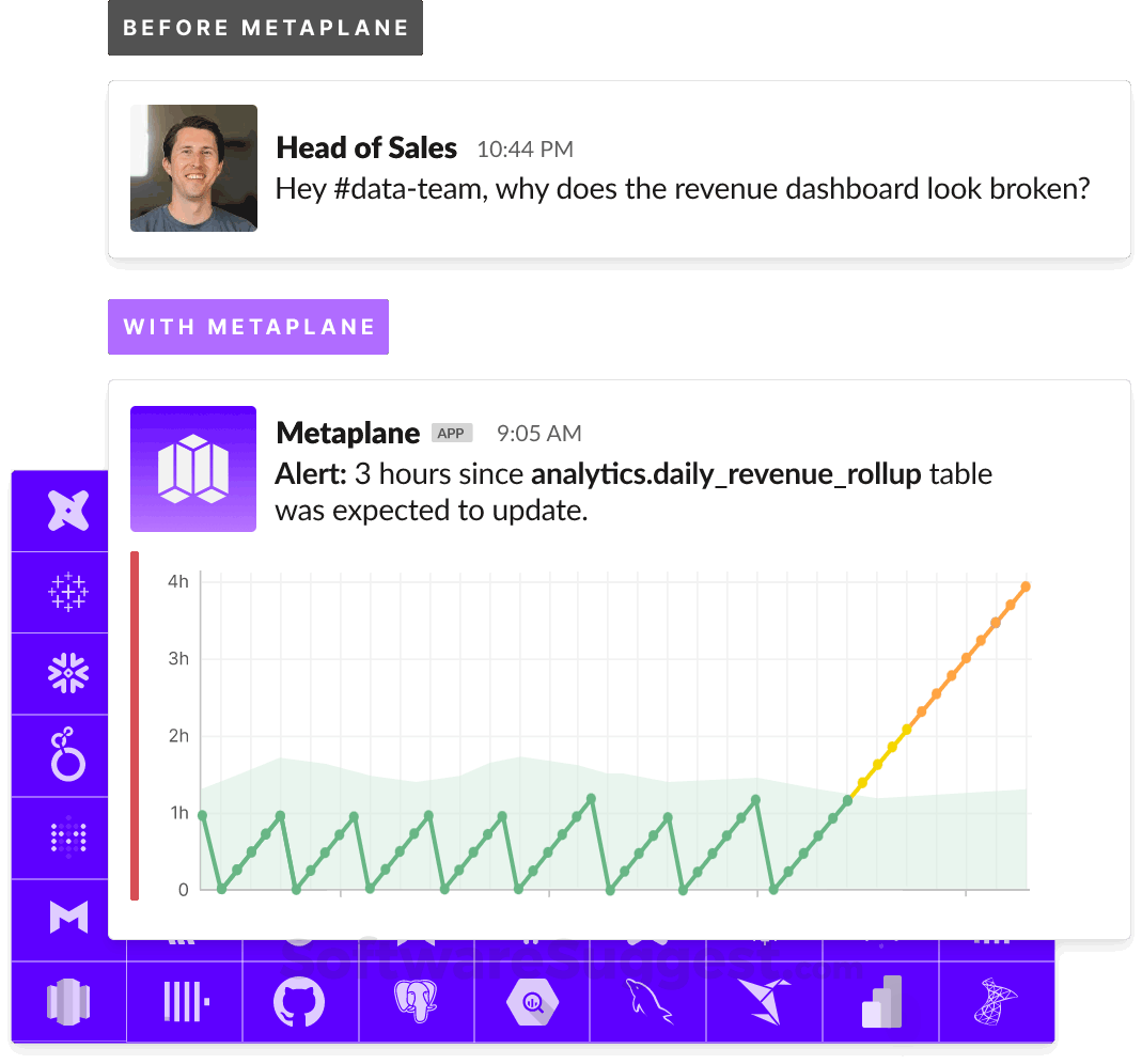 Metaplane - Pricing, Features, and Details in 2025