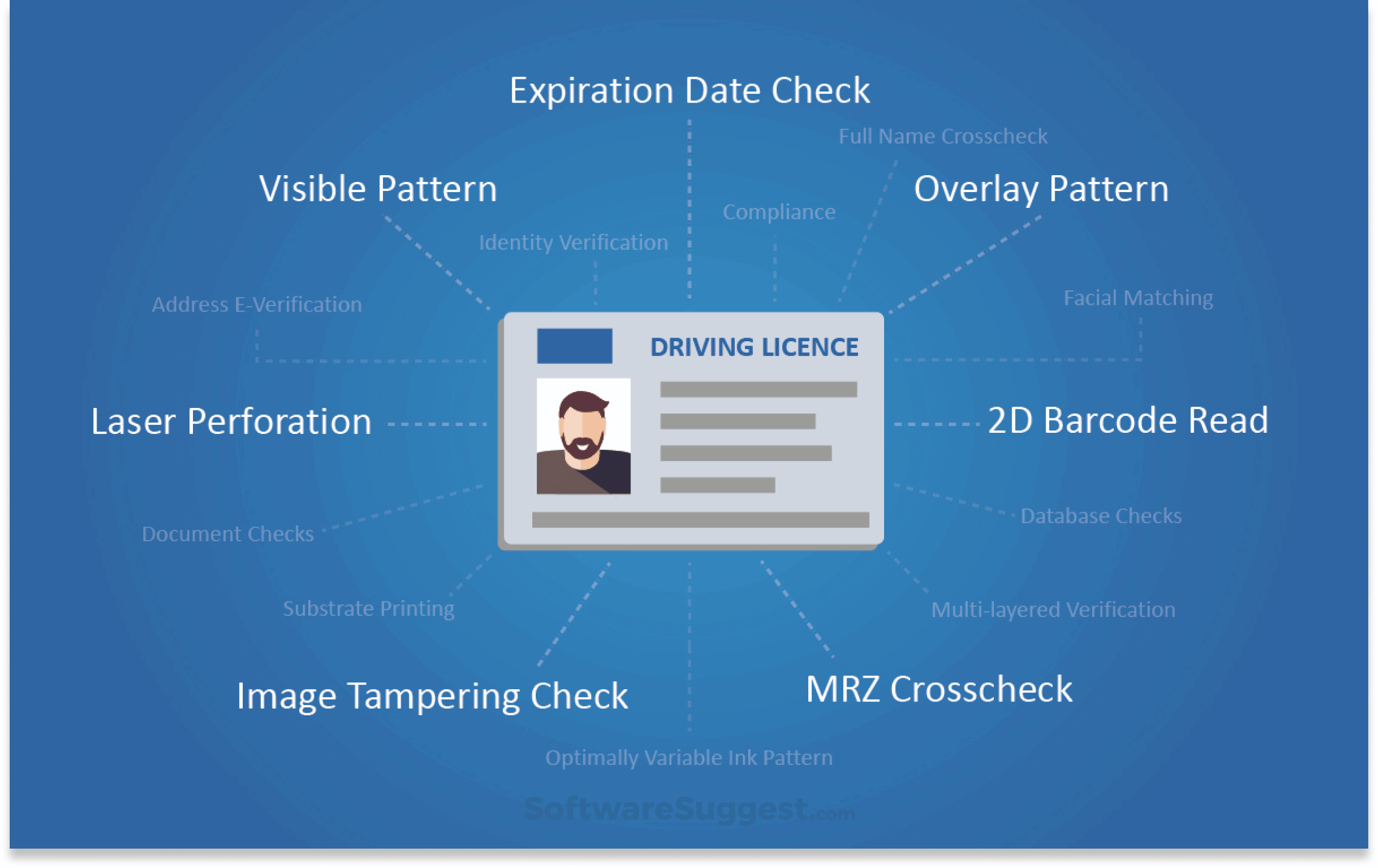 ID-Pal Pricing, Features, and Reviews (May 2025)