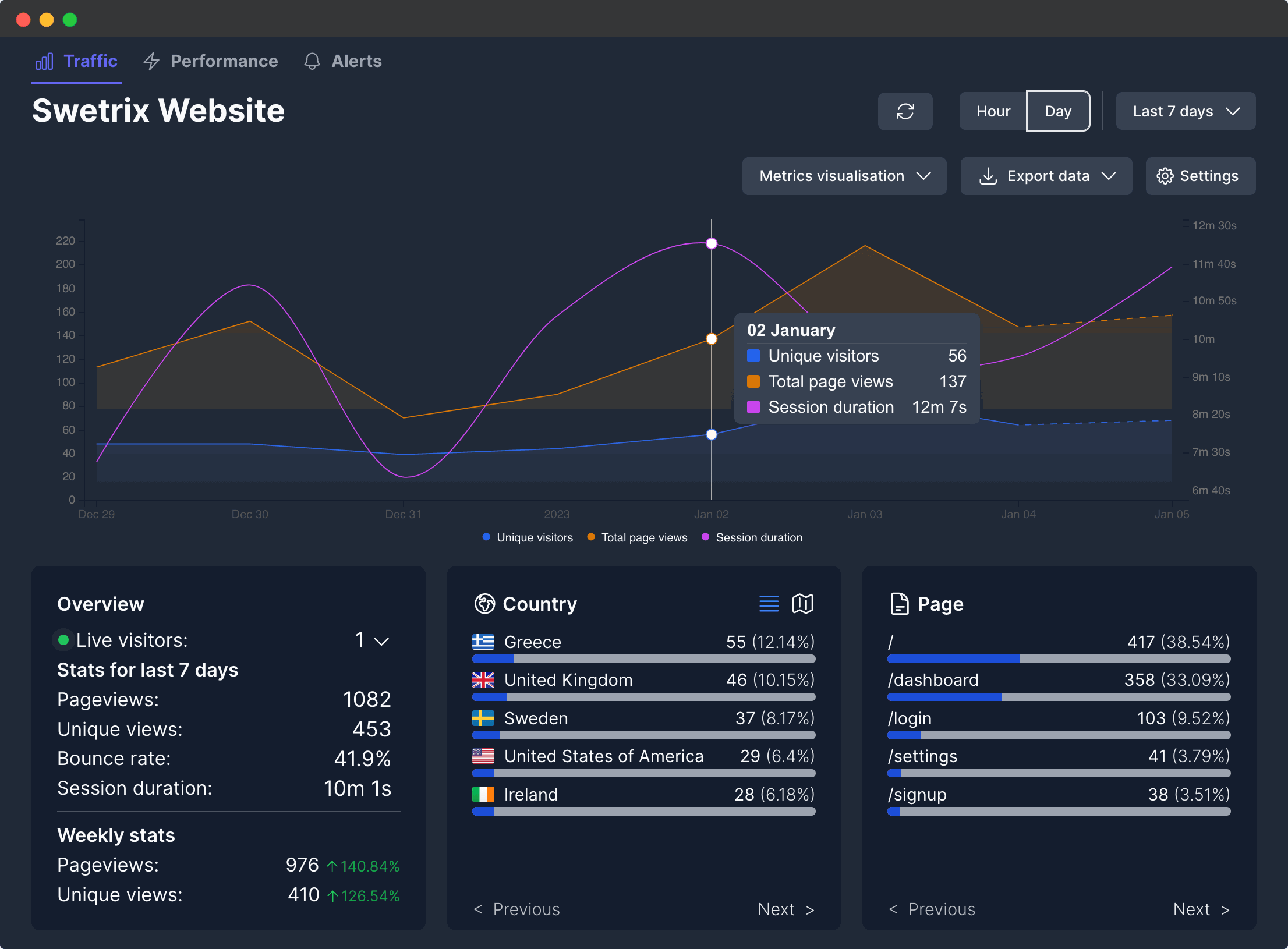 Swetrix - Pricing, Features, and Details in 2025