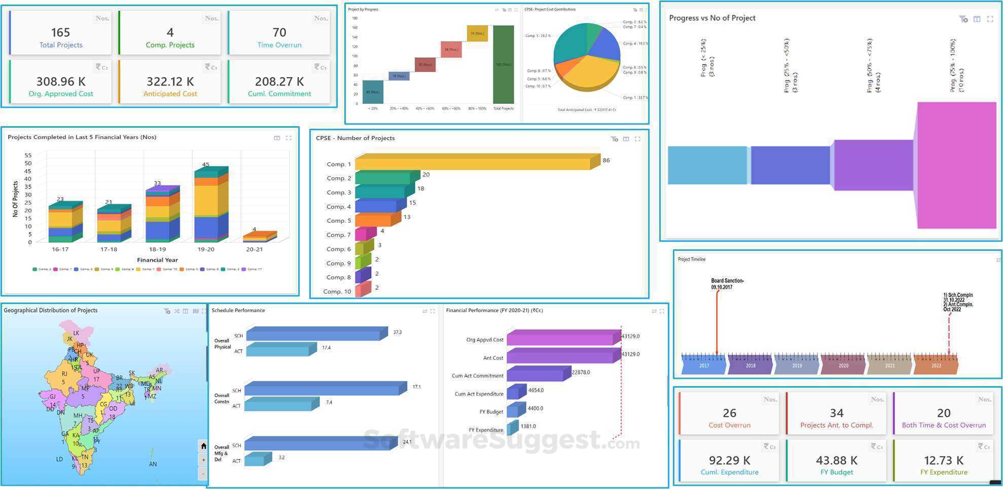 PRODASH Pricing, Features, and Reviews (Dec 2024)