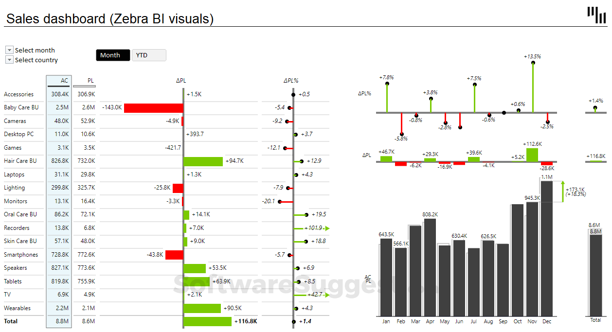 Zebra BI Pricing, Features, and Reviews (Mar 2025)