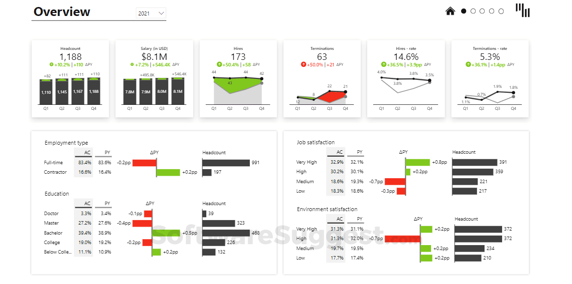 Zebra BI Pricing, Features, and Reviews (Mar 2025)