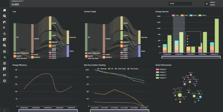 QiO Foresight Platform Pricing, Features, and Reviews (Apr 2025) QiO Foresight Platform Pricing, Features, and Reviews (Apr 2025)