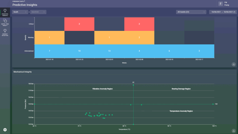 QiO Foresight Platform - Pricing, Features, and Details in 2025