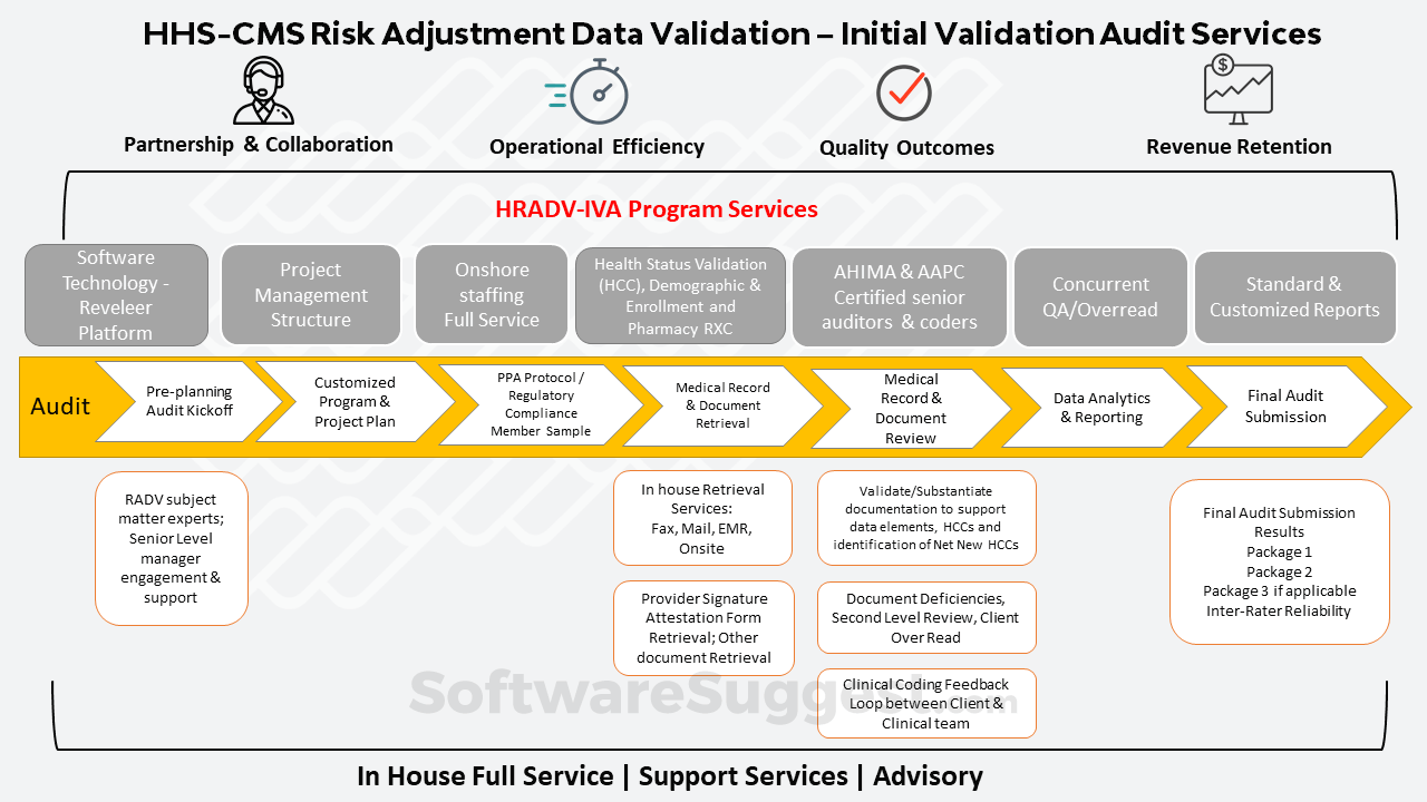 Reveleer - Pricing, Features, and Details in 2025