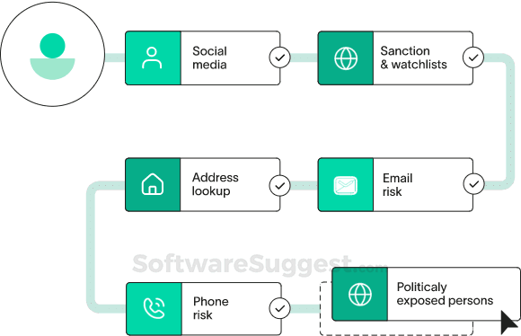 Dotfile - Pricing, Features, and Details in 2025