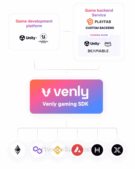 Venly Pricing, Features, and Reviews (Oct 2024)