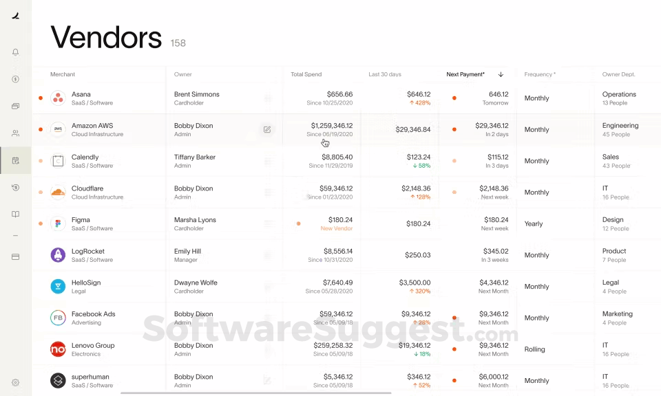 Ramp: Reviews, Pricing, Features in 2025