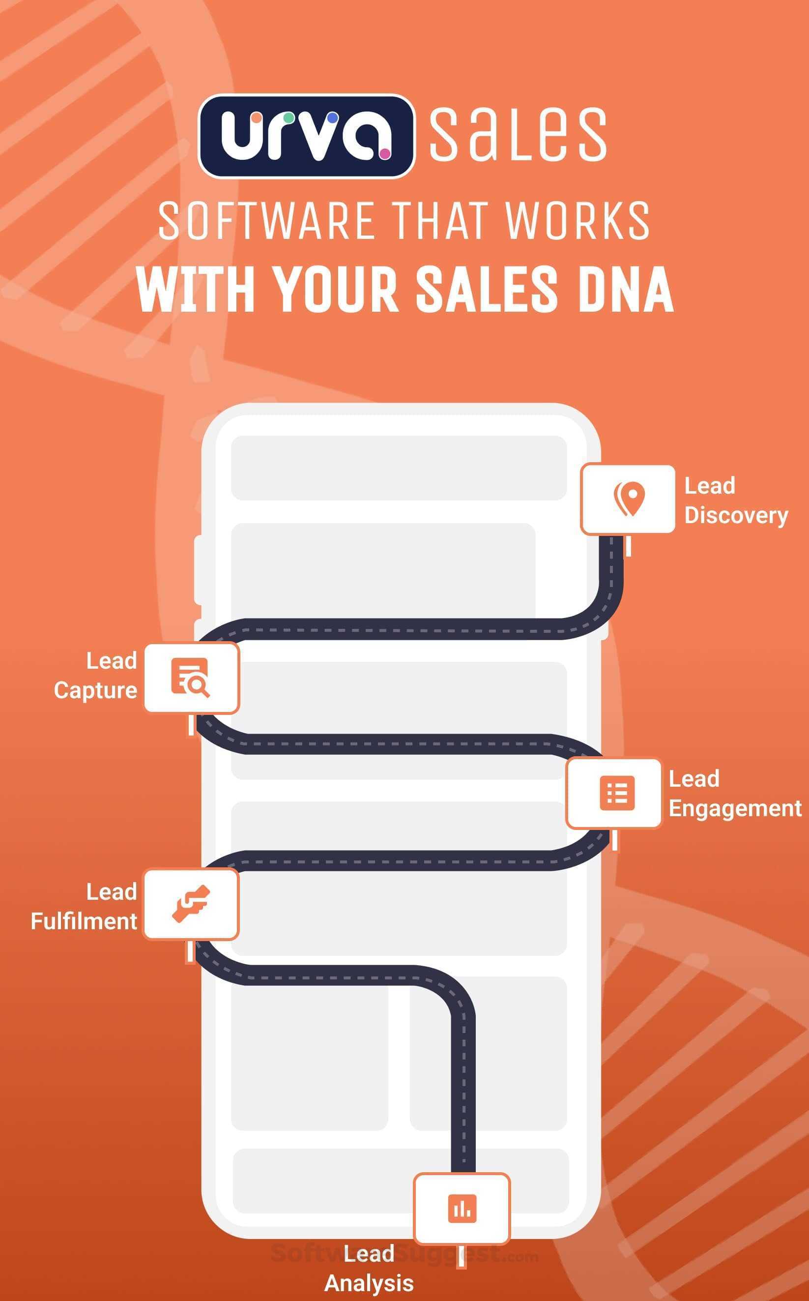 URVA Sales - Pricing, Features, and Details in 2025