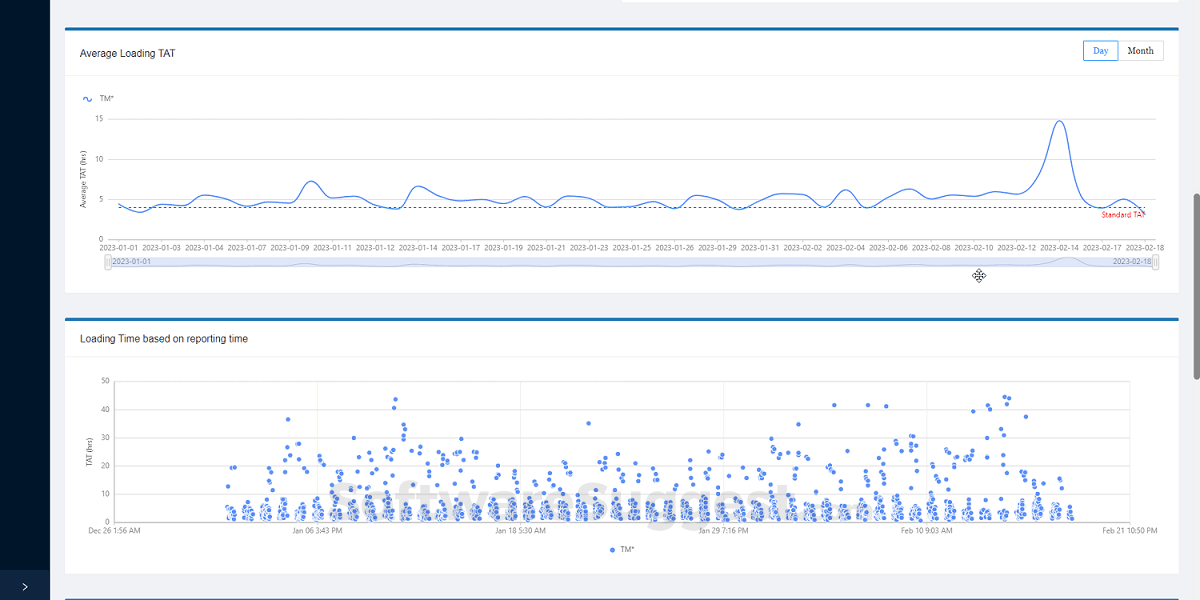 SuperProcure: Pricing, Features, and Integration in 2025