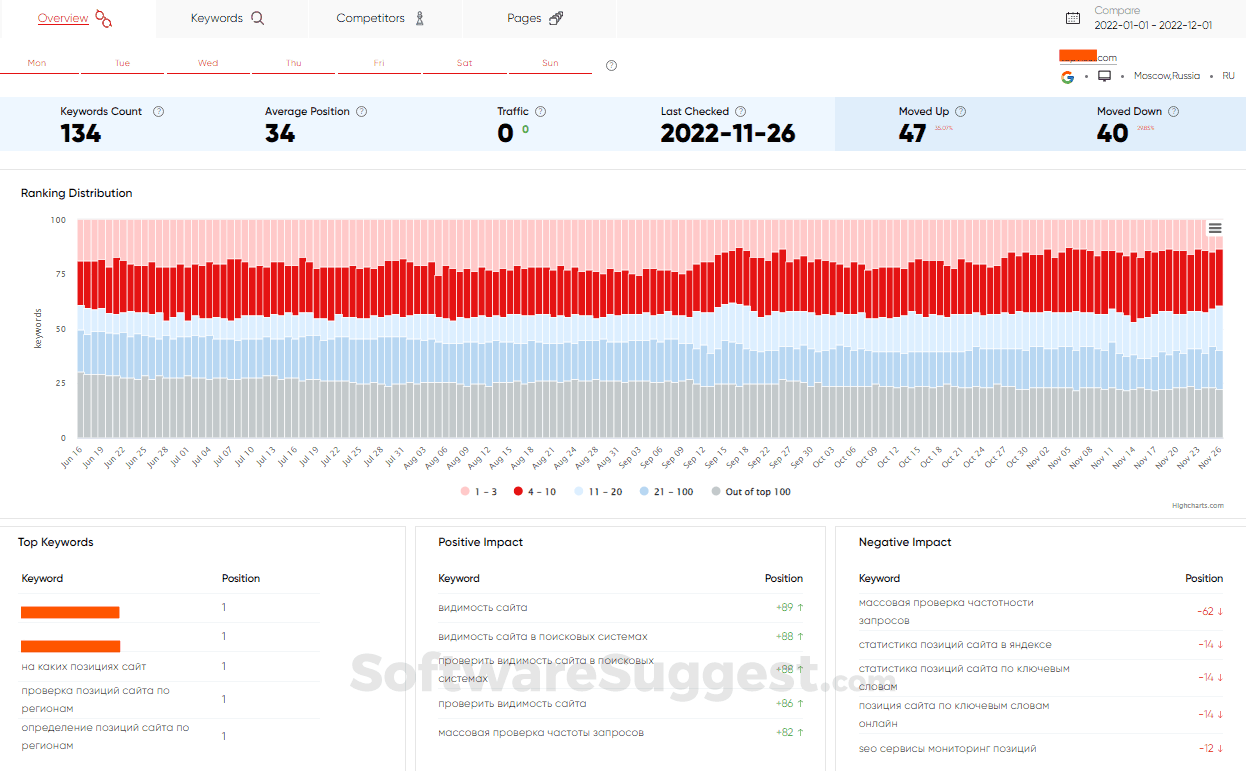 Seogun Pricing, Features, and Reviews (Jun 2025)